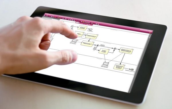 Logiciel BPM : Business Process Management - SAP Signavio