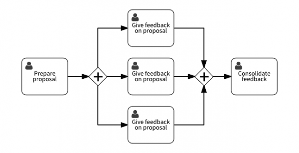 Document workflow patterns - SAP Signavio