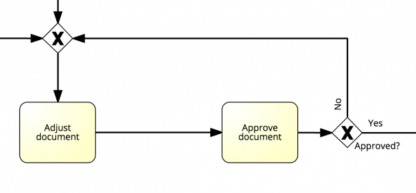 Improving Process Models with Modeling Conventions - SAP Signavio