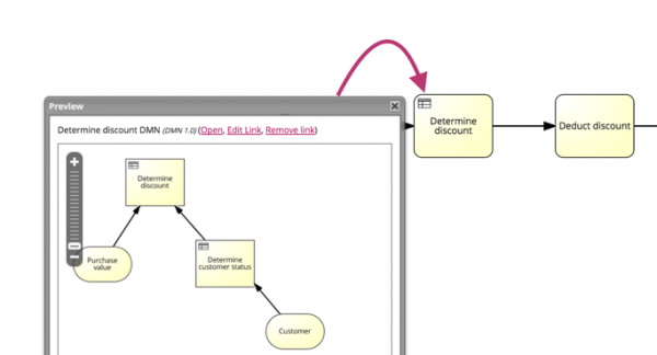 Managing the Complex Decision Logic of Business Processes with DMN ...