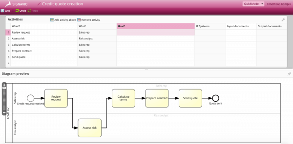 Signavio’s QuickModel enables BPM for everyone