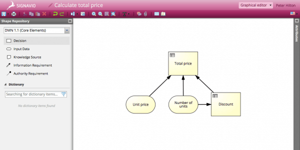 Business rules execution from Decision Management Notation - Signavio