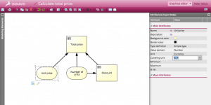 Business rules execution from Decision Management Notation - Signavio