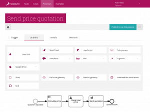 Business rules execution from Decision Management Notation - Signavio