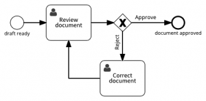 Building custom activity types using sub-processes - SAP Signavio