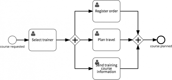 How to automate your training course workflow with Signavio Workflow