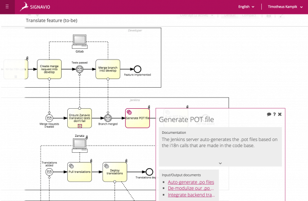 Process-oriented Requirements Engineering - SAP Signavio