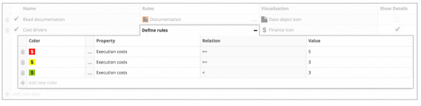 Visualizing Business Process KPIs - SAP Signavio