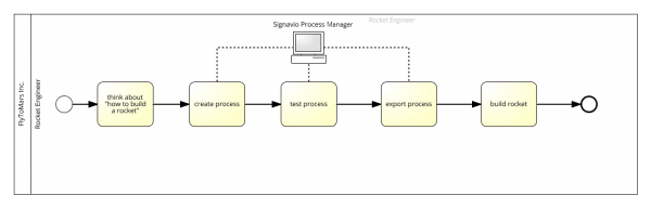 Business Process Model and Notation (BPMN) — Guide d'introduction - SAP ...