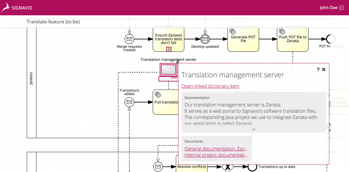 Enterprise architecture modeling for BPM professionals | Signavio Enterprise architecture modeling for BPM professionals | Signavio