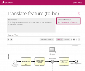 Enterprise architecture modeling for BPM professionals | Signavio