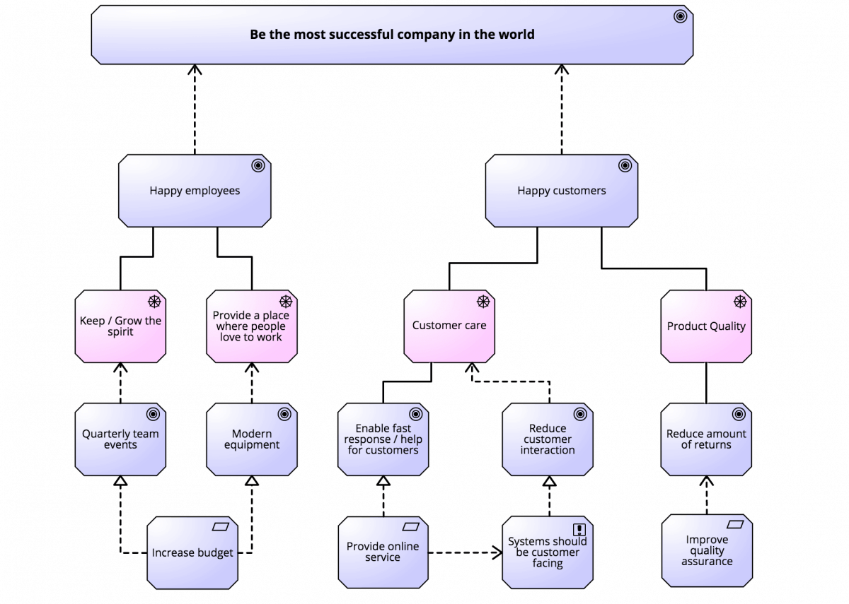 Enterprise architecture modeling for BPM professionals | Signavio Enterprise architecture modeling for BPM professionals | Signavio