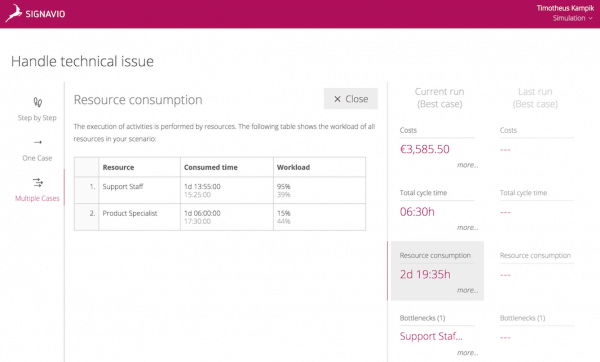 Future state process simulation - why & how - SAP Signavio