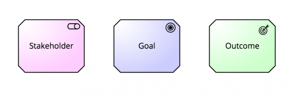 Modeling Business Goals with ArchiMate - SAP Signavio