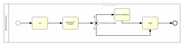 Business Process Model and Notation - BPMN Einführung | Signavio