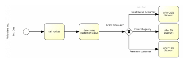 Business Process Model & Notation - BPMN Introductory Guide | Signavio