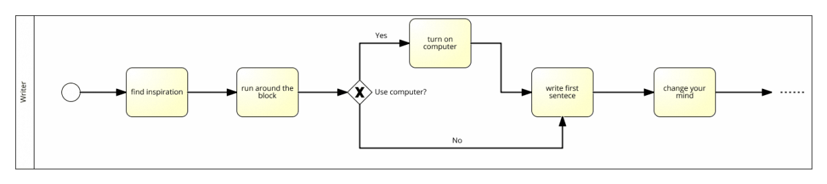 Business Process Model & Notation - BPMN Introductory Guide | Signavio