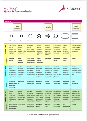BPMN 2.0 Cheat Sheet - Download for Free - SAP Signavio