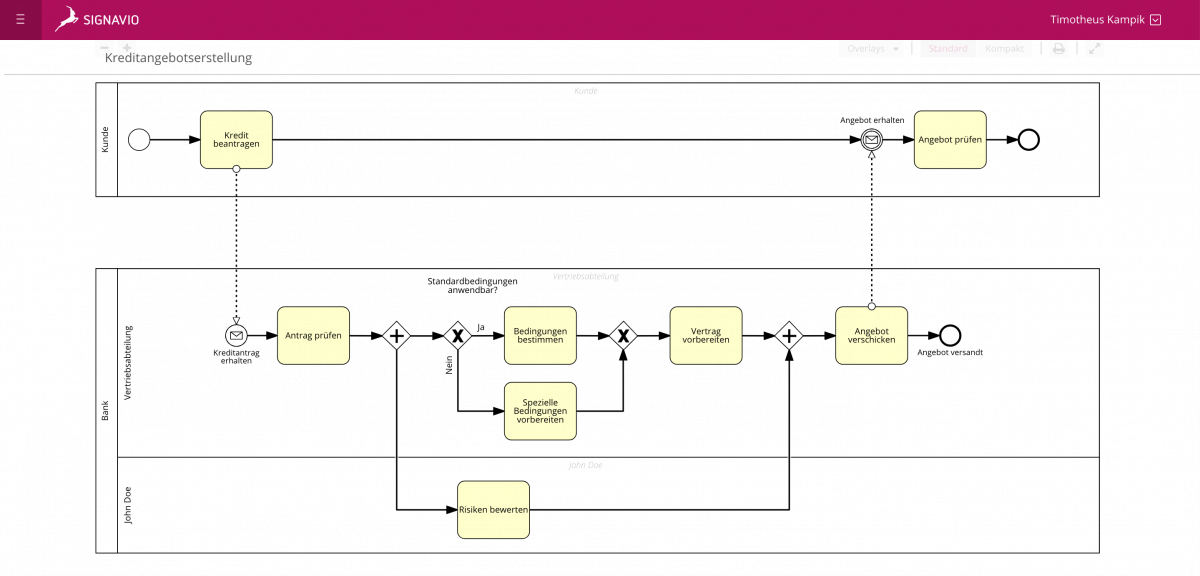 BPMN-Basics: Pools und Lanes verstehen - SAP Signavio
