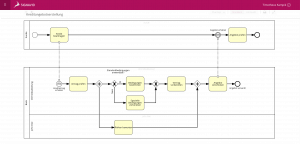 BPMN-Basics: Pools und Lanes verstehen - SAP Signavio