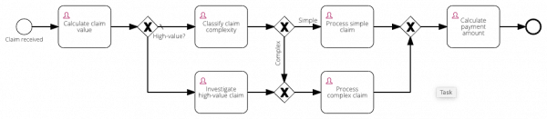 10 Workflow Examples for Signavio Process Governance - SAP Signavio