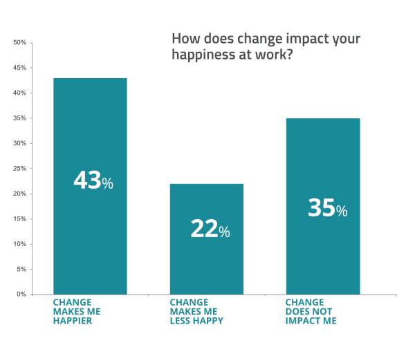 Study: Resistance to Change at Work Holds Back Automation | Signavio