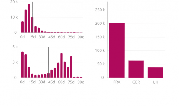 SAP Signavio Process Intelligence für Process Mining - SAP Signavio