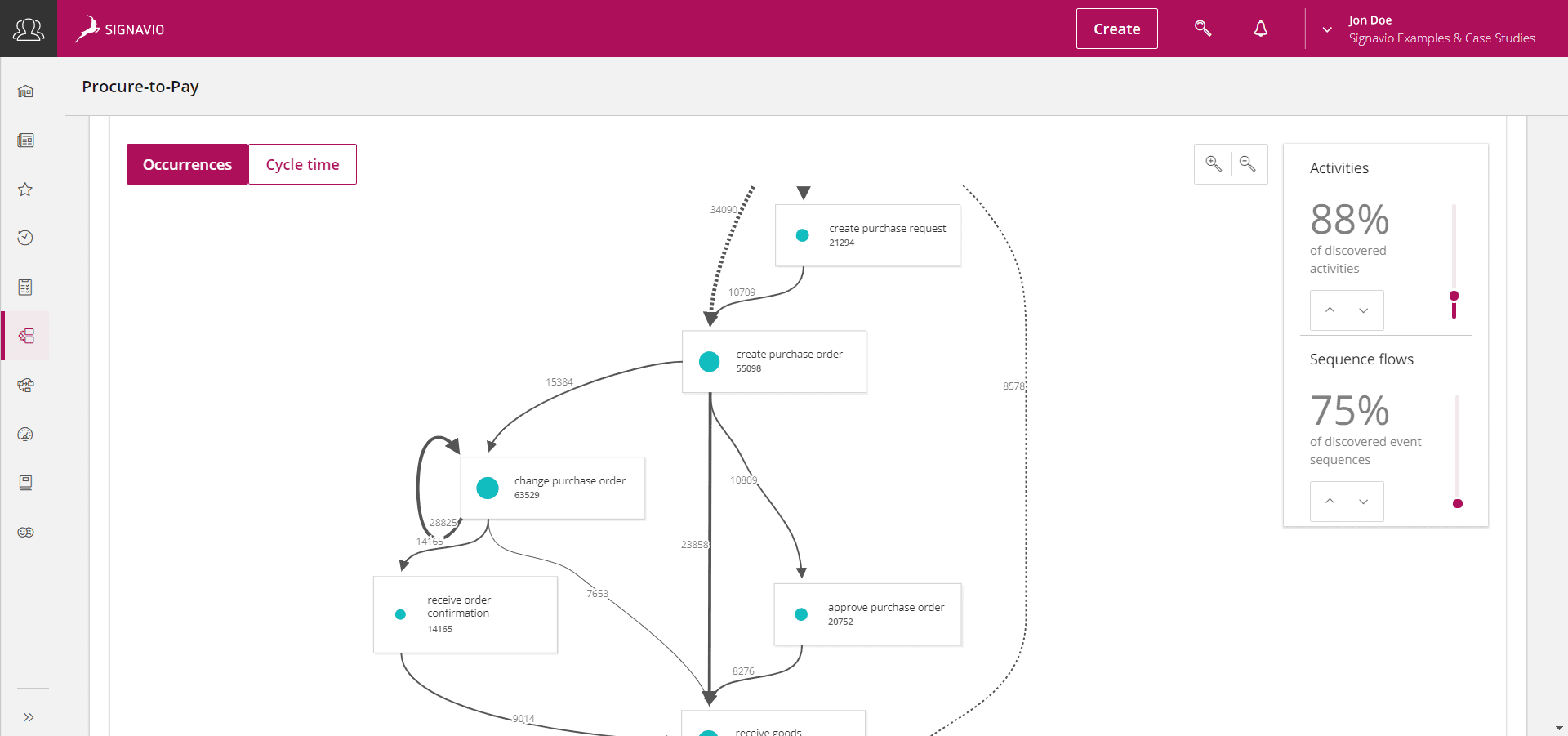 从根本上优化您的购买付款-SAP Signavio - ayx亚洲