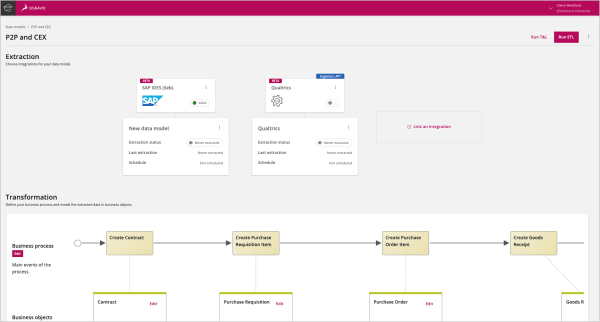 SAP Signavio Process Intelligence - Let Your Data Tell a Story!