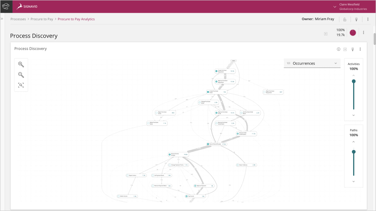 SAP Signavio Process Intelligence - Let Your Data Tell a Story!