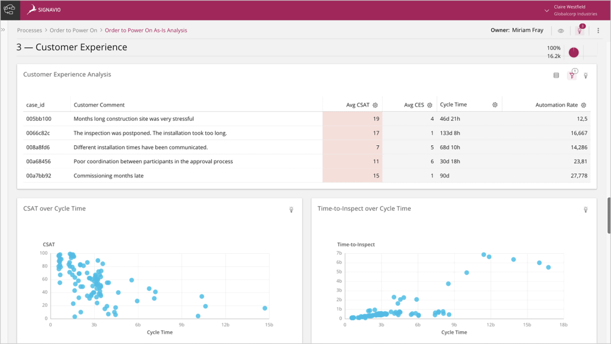 SAP Signavio Process Intelligence - Let Your Data Tell a Story!