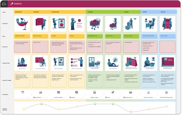 The Fundamentals of Customer Journey Mapping - Signavio