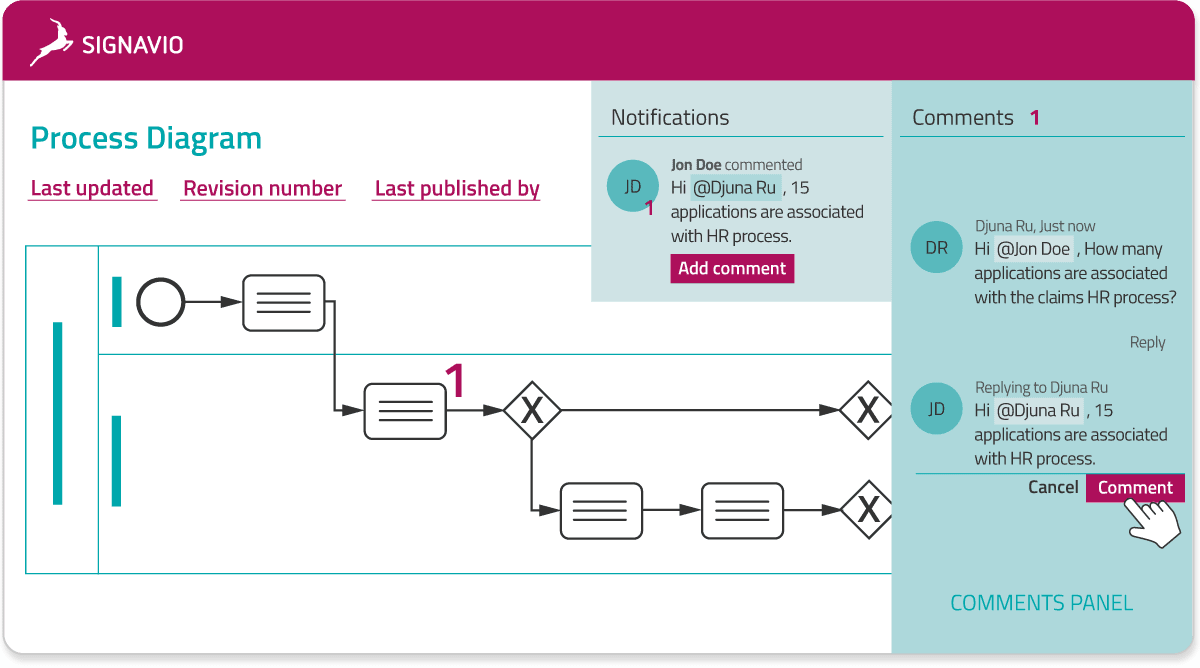 Signavio コラボレーションハブ | Signavio