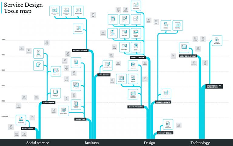 The Fundamentals of Customer Journey Mapping - Signavio