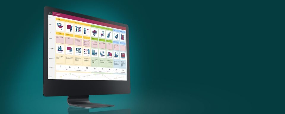 Best Practices - SAP Signavio Blog