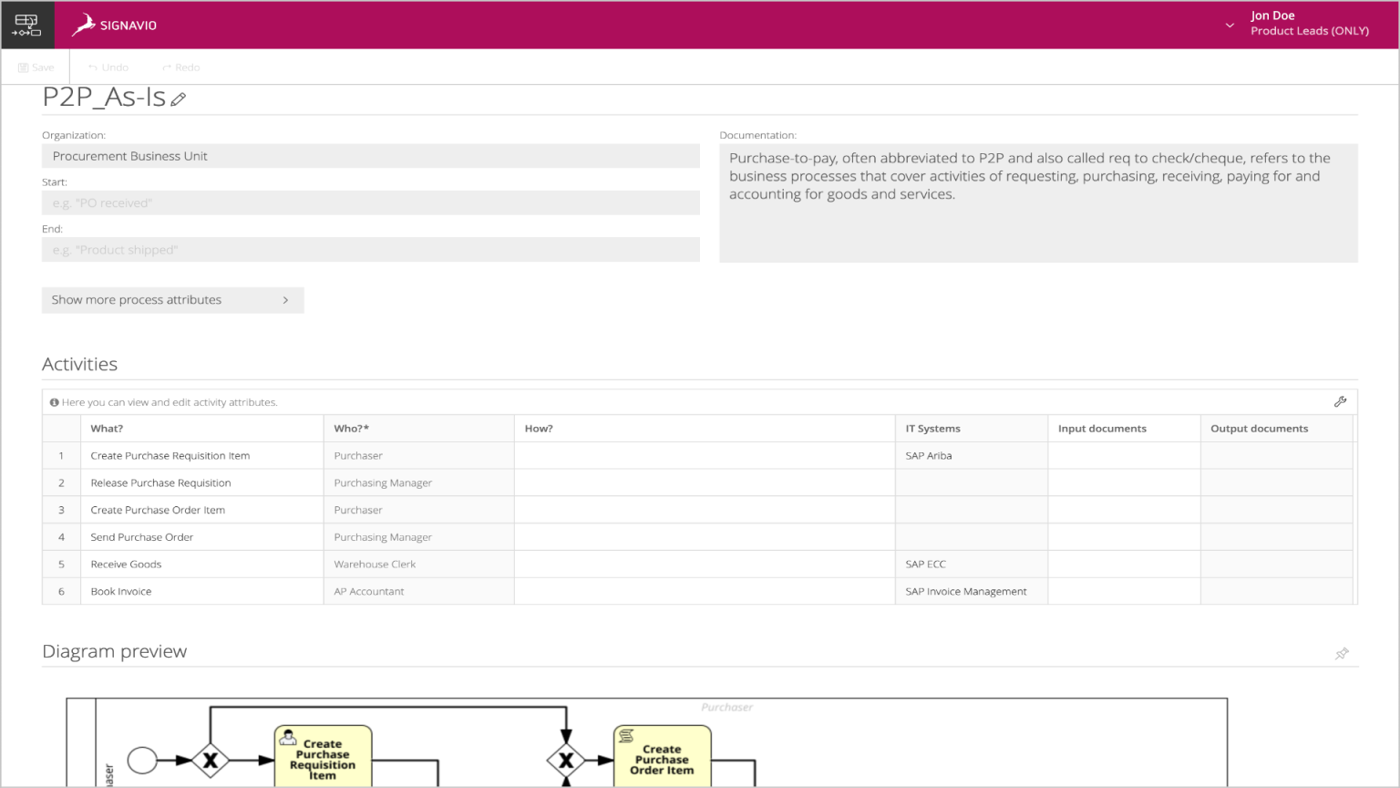 SAP Signavio Process Manager - BPM Platform for Process Modeling