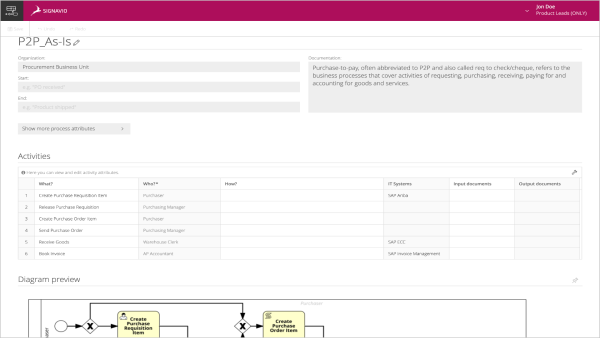 SAP Signavio Process Manager - BPM Platform for Process Modeling