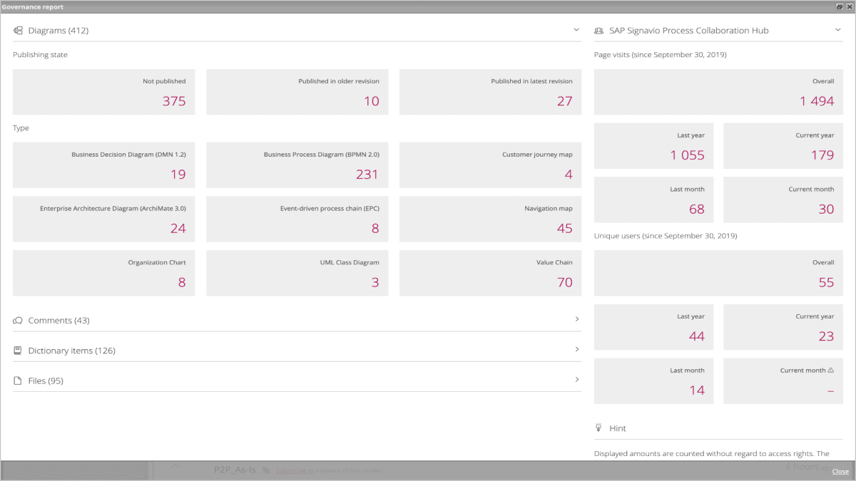SAP Signavio Process Manager - BPM Platform for Process Modeling