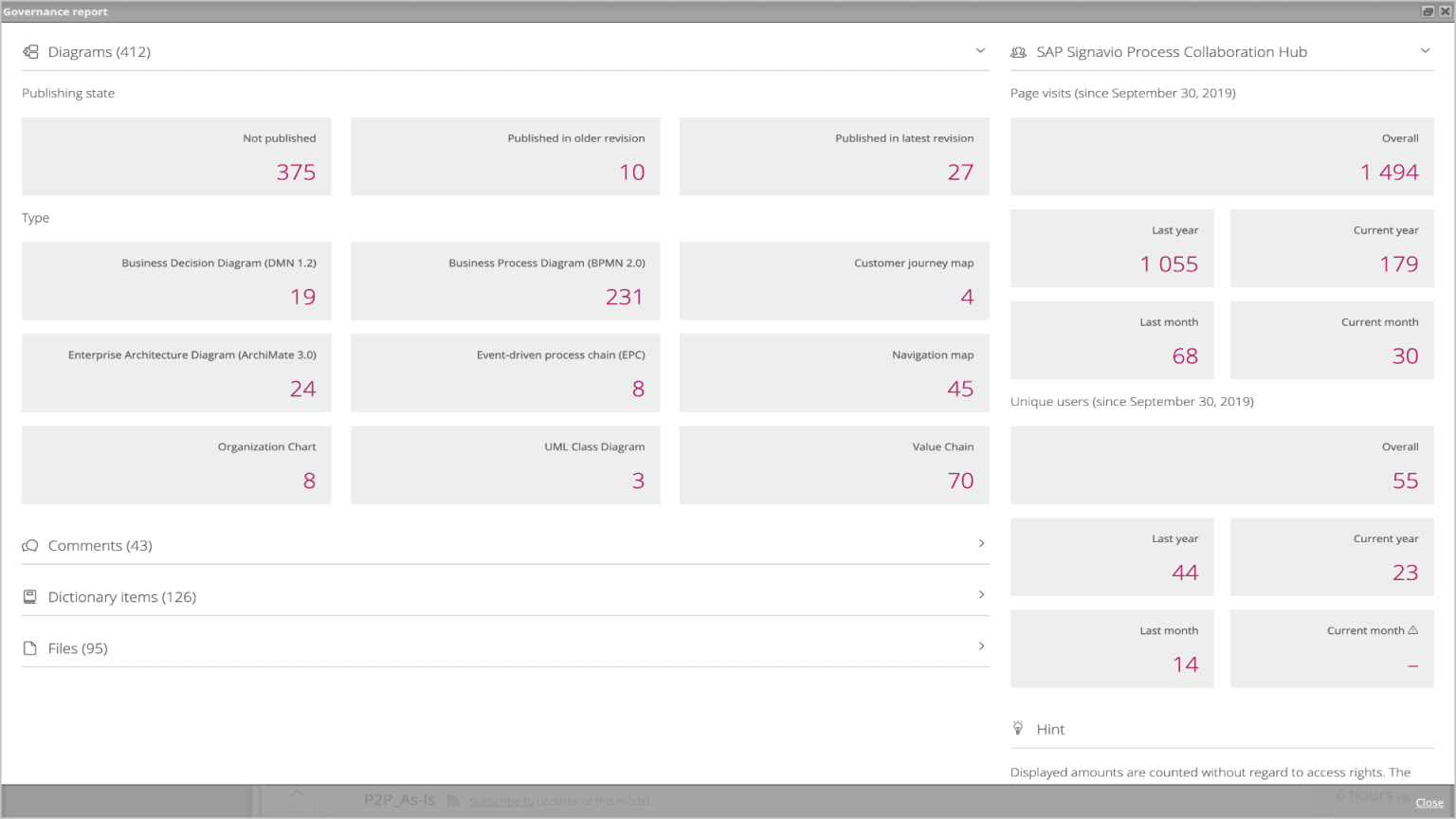 SAP Signavio Process Manager - BPM Platform for Process Modeling