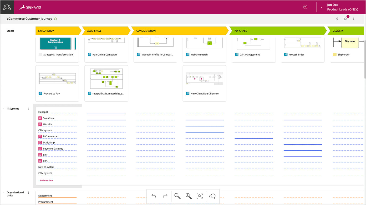 SAP Signavio Journey Modeler - Improve customer experience
