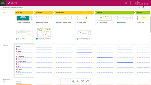 SAP Signavio Journey Modeler - Improve customer experience