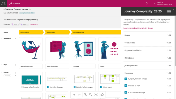 SAP Signavio Journey Modeler - Improve customer experience