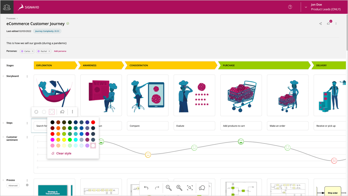 SAP Signavio Journey Modeler - Improve customer experience