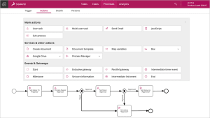 SAP Signavio Process Governance - Workflow Management for All