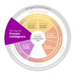 SAP Signavio Process Intelligence - Let Your Data Tell a Story!