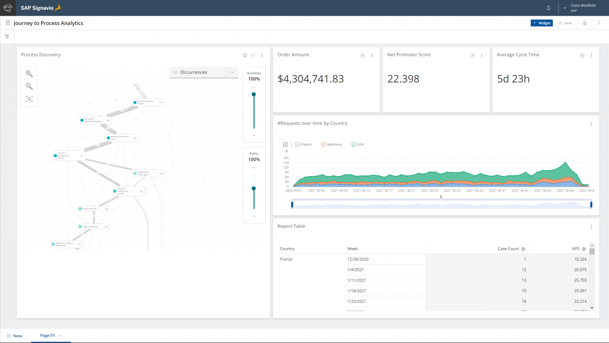 Produktaktualisierung für SAP Signavio Q3 2022