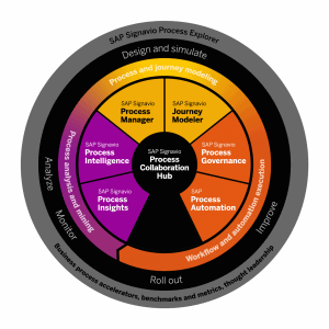 Achieve Process Excellence - SAP Signavio & Mannai Corporation