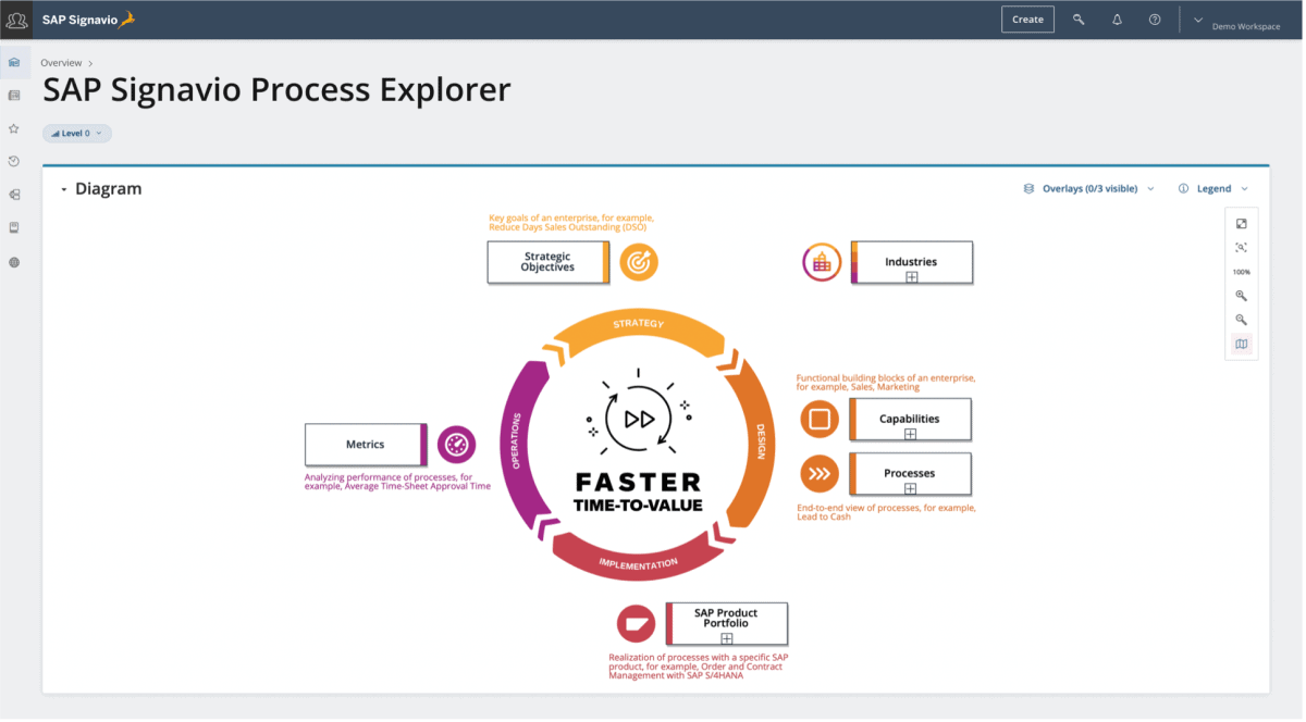 SAP Signavio Process Explorer - The knowledge for transformation projects