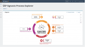 SAP Signavio Process Explorer - The knowledge for transformation projects