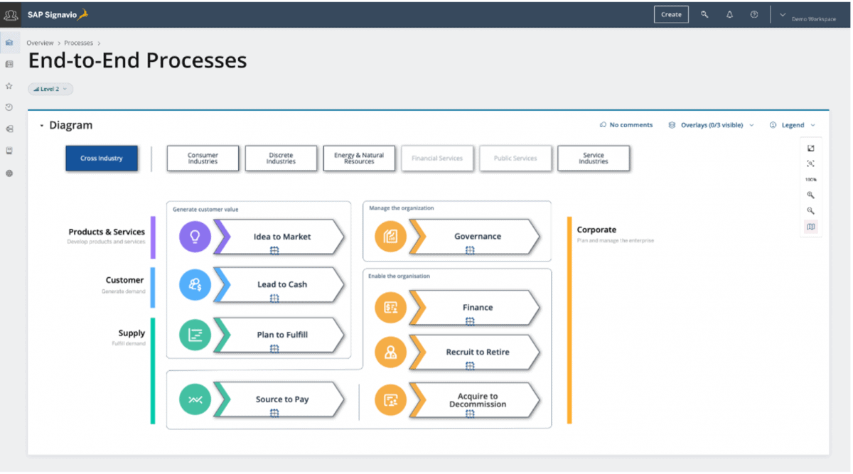 SAP Signavio Process Explorer - The knowledge for transformation projects